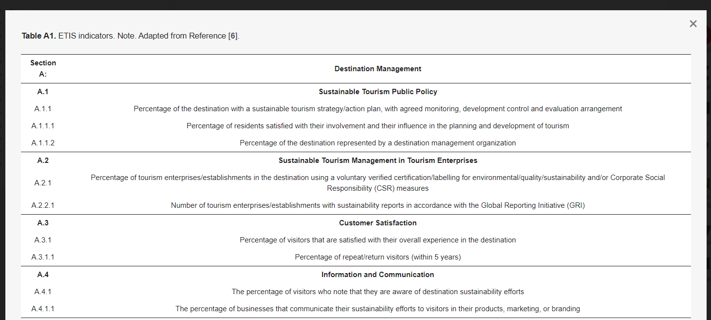 Sustainable tourism indicators for Italy and the world – Sustainable ...