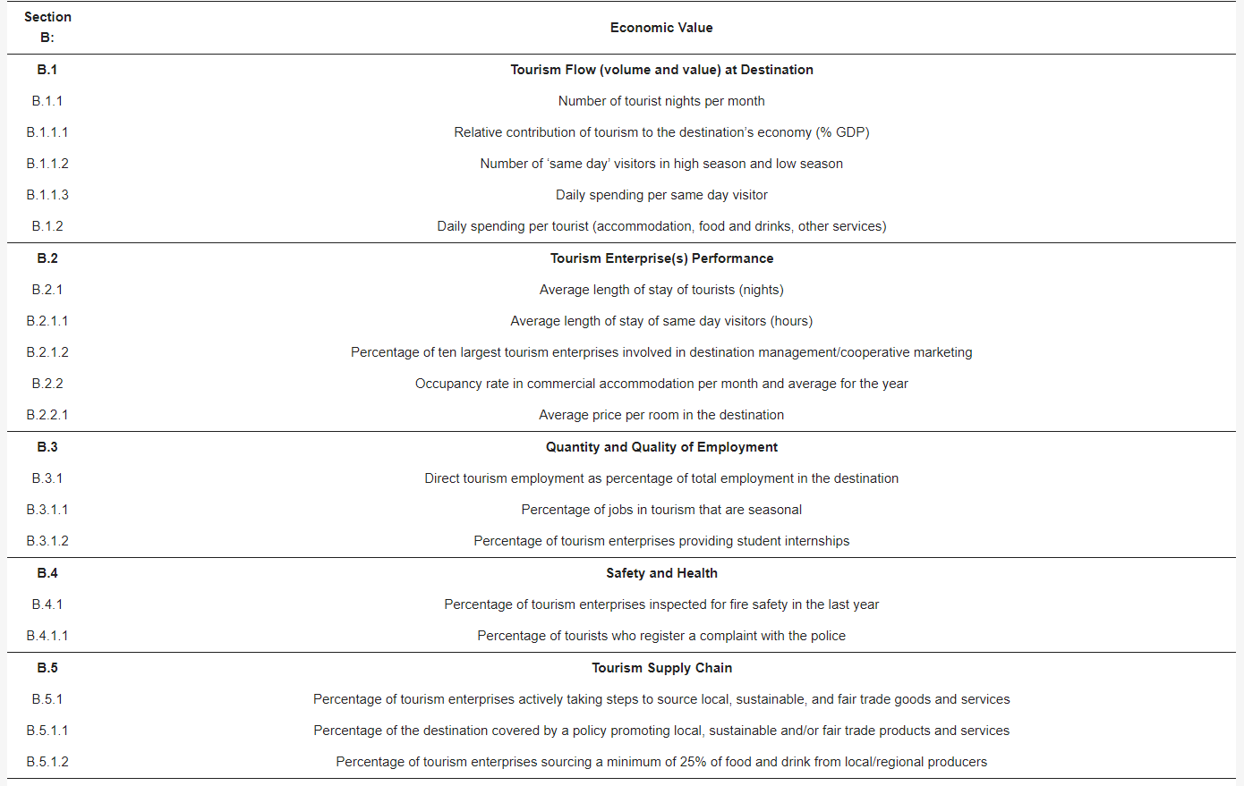 Sustainable tourism indicators for Italy and the world – Sustainable ...