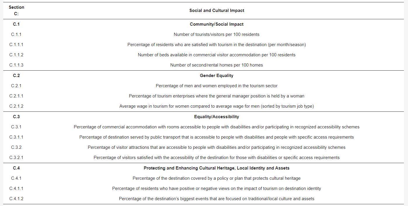 Sustainable tourism indicators for Italy and the world – Sustainable ...